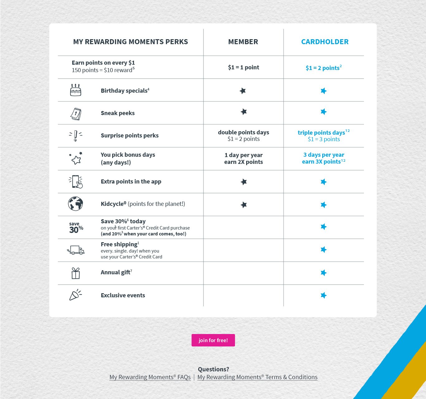 Carter's Credit Card | Carter's | Free Shipping