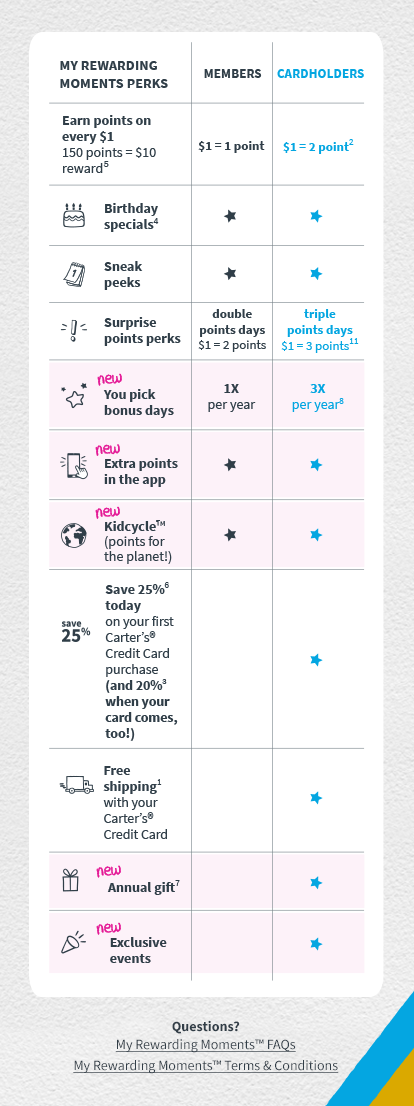 Private Label Credit Card offer | Carter's | Free Shipping
